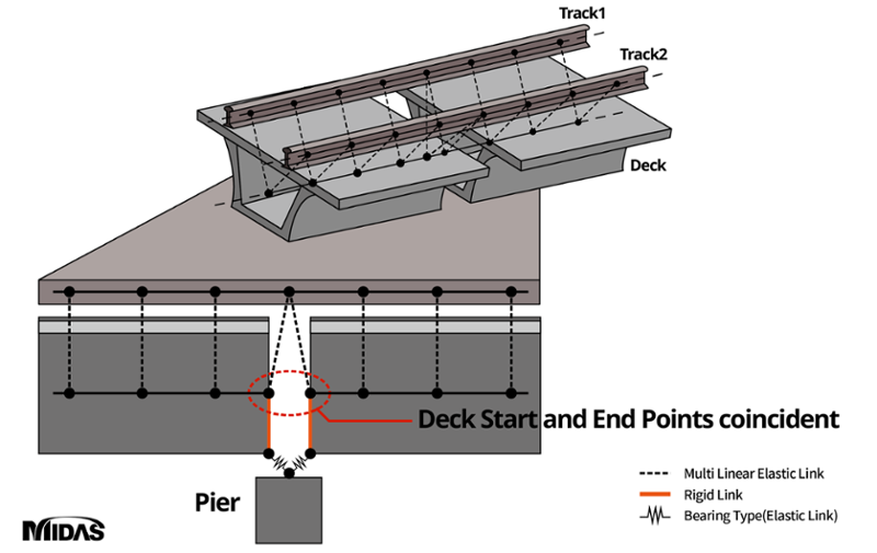 Solution | Rail Structure Interaction